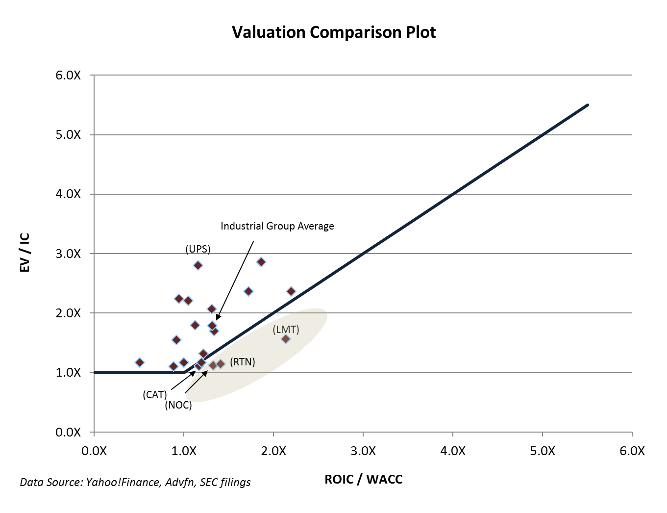 Industrial Sector Review: Digging Into Caterpillar (NYSE:CAT) | Seeking ...