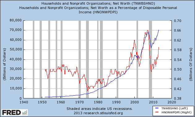 America's Median Wealth Is Surprisingly Low | Seeking Alpha