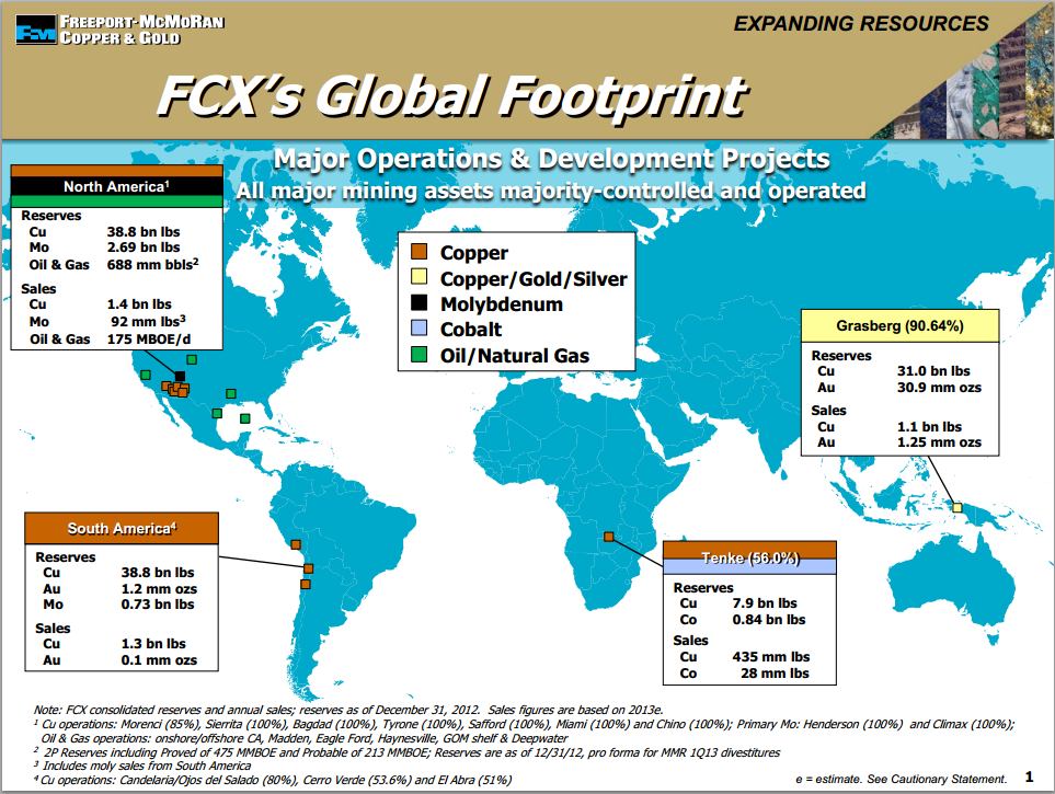 Now Is The Time To Buy Freeport (NYSE:FCX) | Seeking Alpha