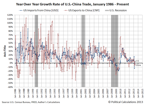 China Back In Recession, U.S. Economy Sluggish | Seeking Alpha