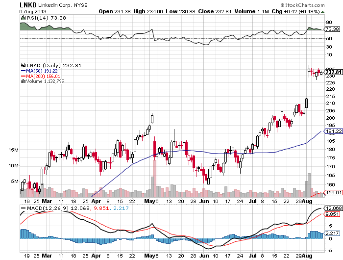 Big Risk For Big Reward In Shorting These 3 High Performance Stocks ...