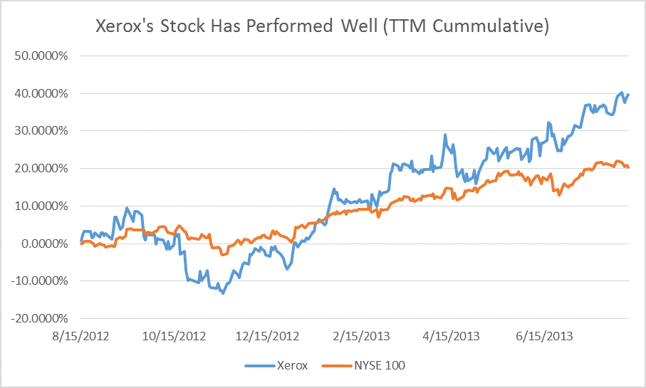 Xerox: A Safe Investment With Over 50% Upside (NASDAQ:XRX) | Seeking Alpha