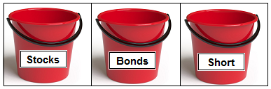 Stocks, Bonds Or Short? The Million Dollar Question | Seeking Alpha