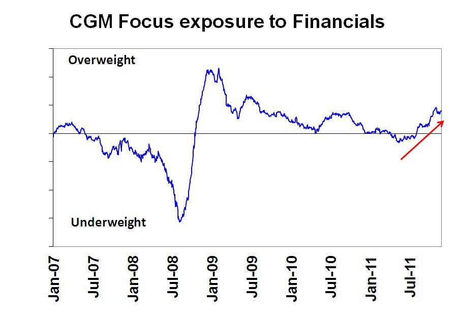 A Ken Heebner Review | Seeking Alpha