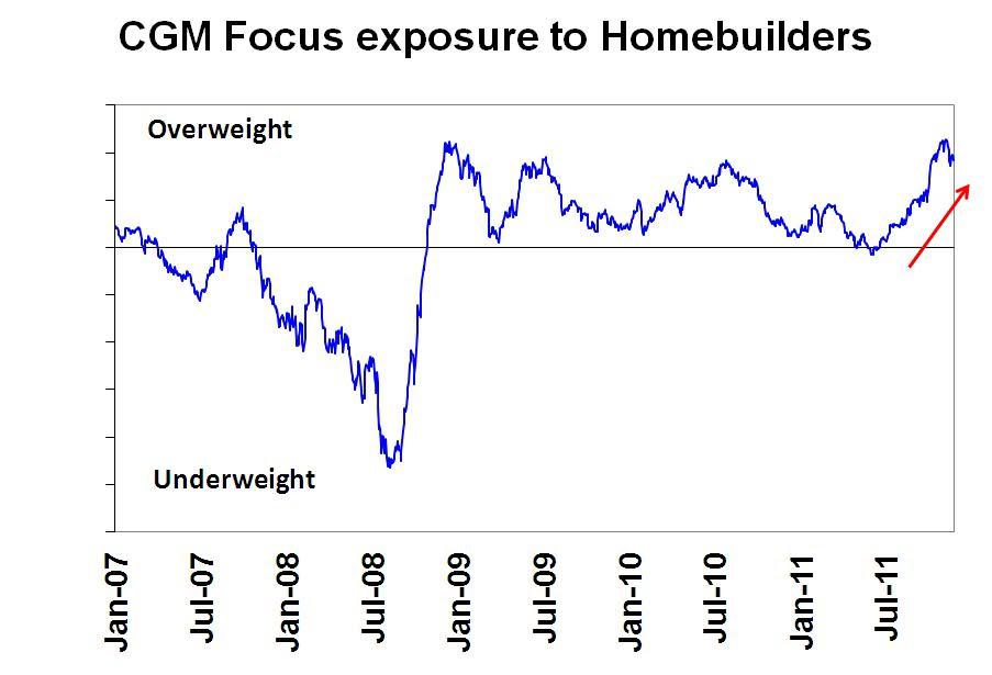 A Ken Heebner Review | Seeking Alpha