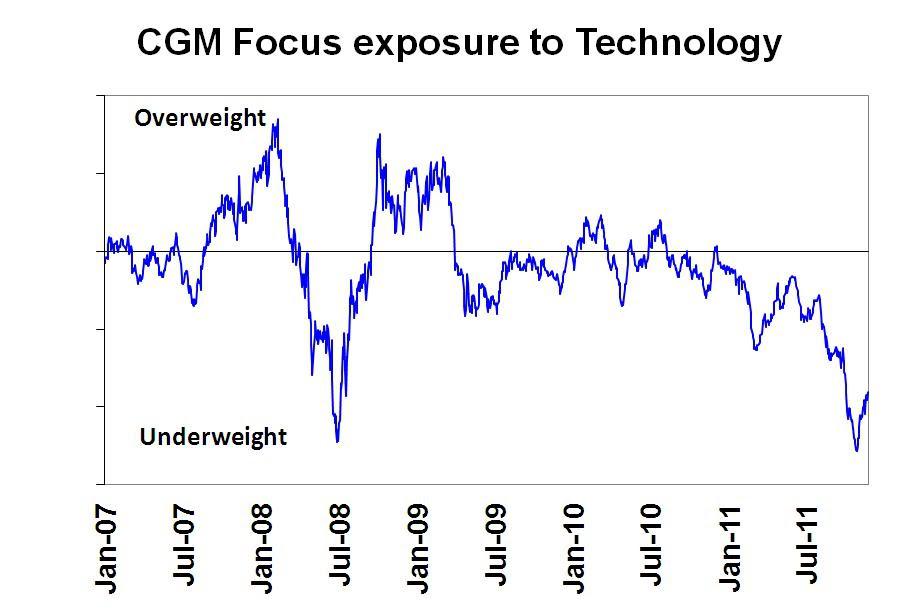 A Ken Heebner Review | Seeking Alpha