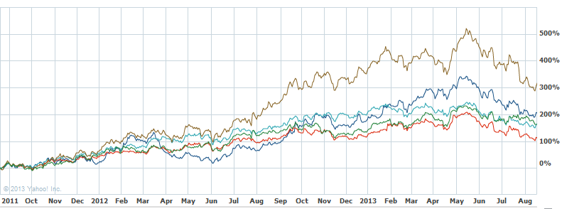 Housing Stocks: More Room For Growth | Seeking Alpha