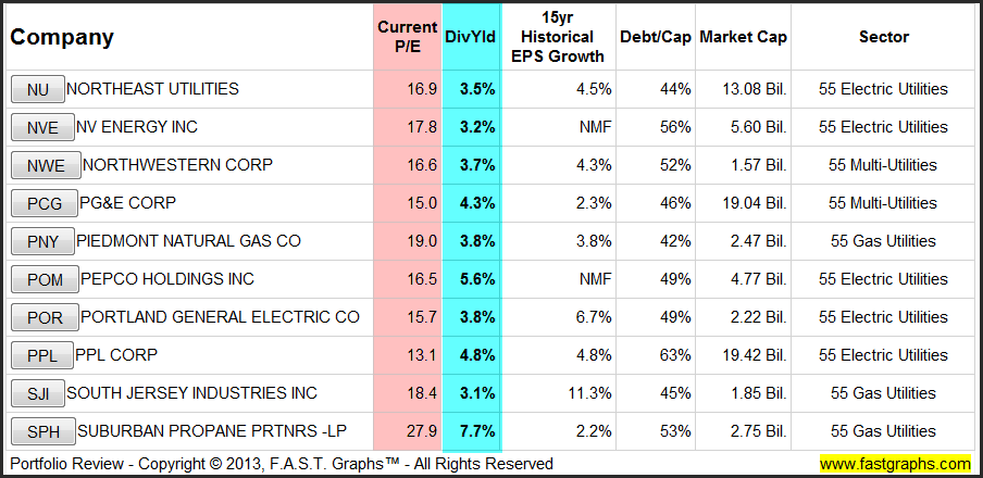Utilities - Today's Best Bond Alternative | Seeking Alpha