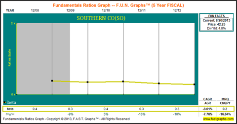 Utilities - Today's Best Bond Alternative | Seeking Alpha