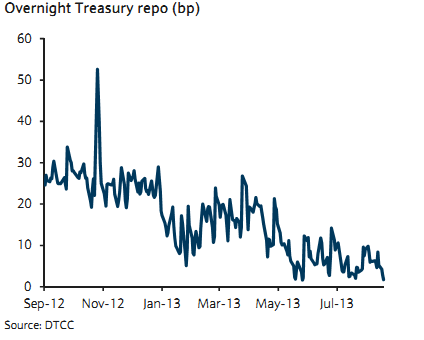 The Proposed Reverse Repo Facility: The Fed's New Policy Tool ...