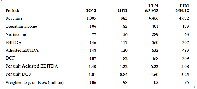 A Closer Look At Buckeye Partners' Distributable Cash Flow As Of Q2 ...