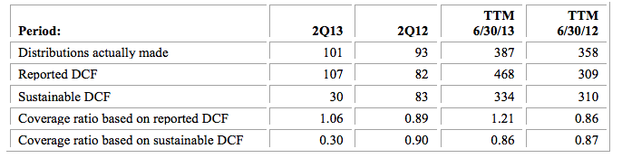 A Closer Look At Buckeye Partners' Distributable Cash Flow As Of Q2 2013 (NYSE:BPL-DEFUNCT-4197 ...