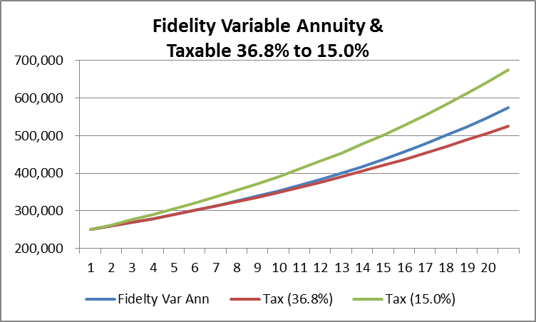 Putting Annuities In Their Place: Fidelity Personal Retirement Annuity ...