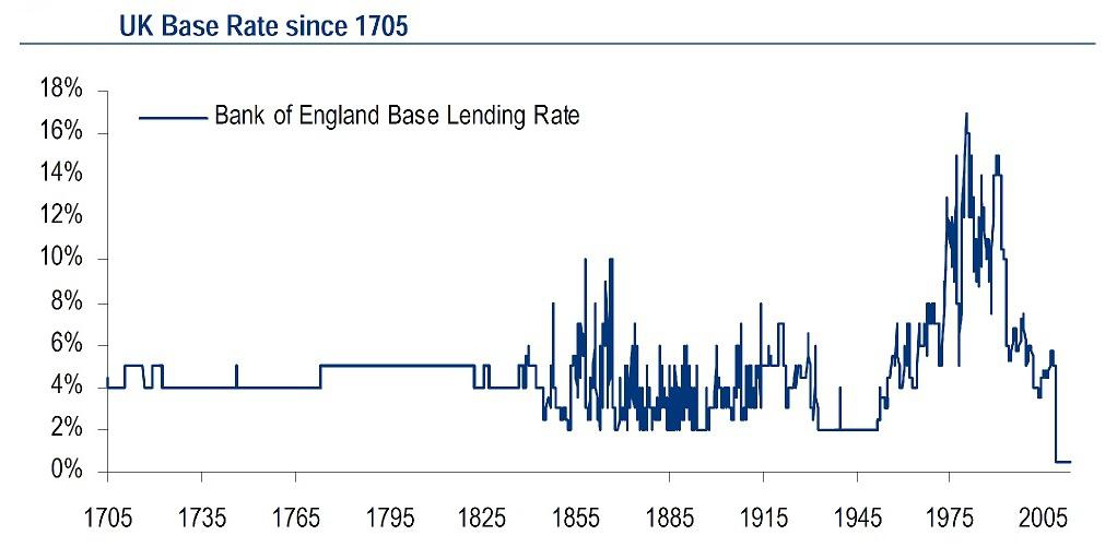Mark Carney: We Know Better Than The Market | Seeking Alpha