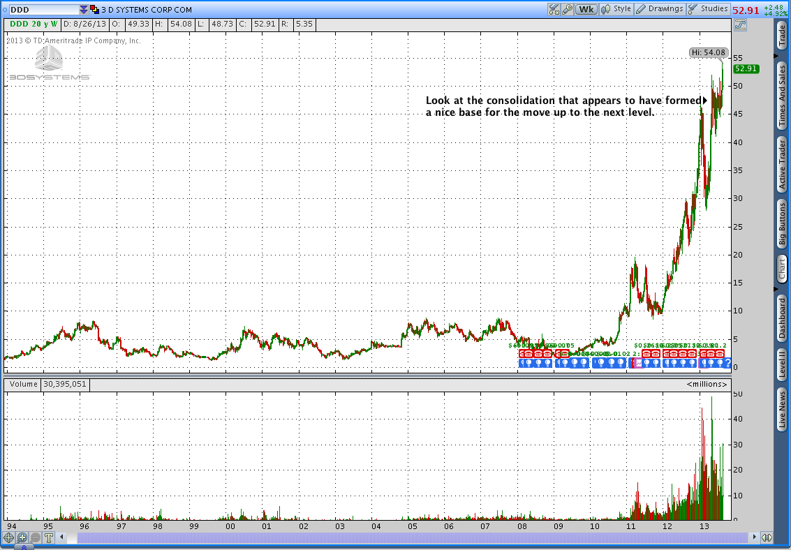 3D Systems - Accelerating Revenue Shows Promise (NYSE:DDD) | Seeking Alpha