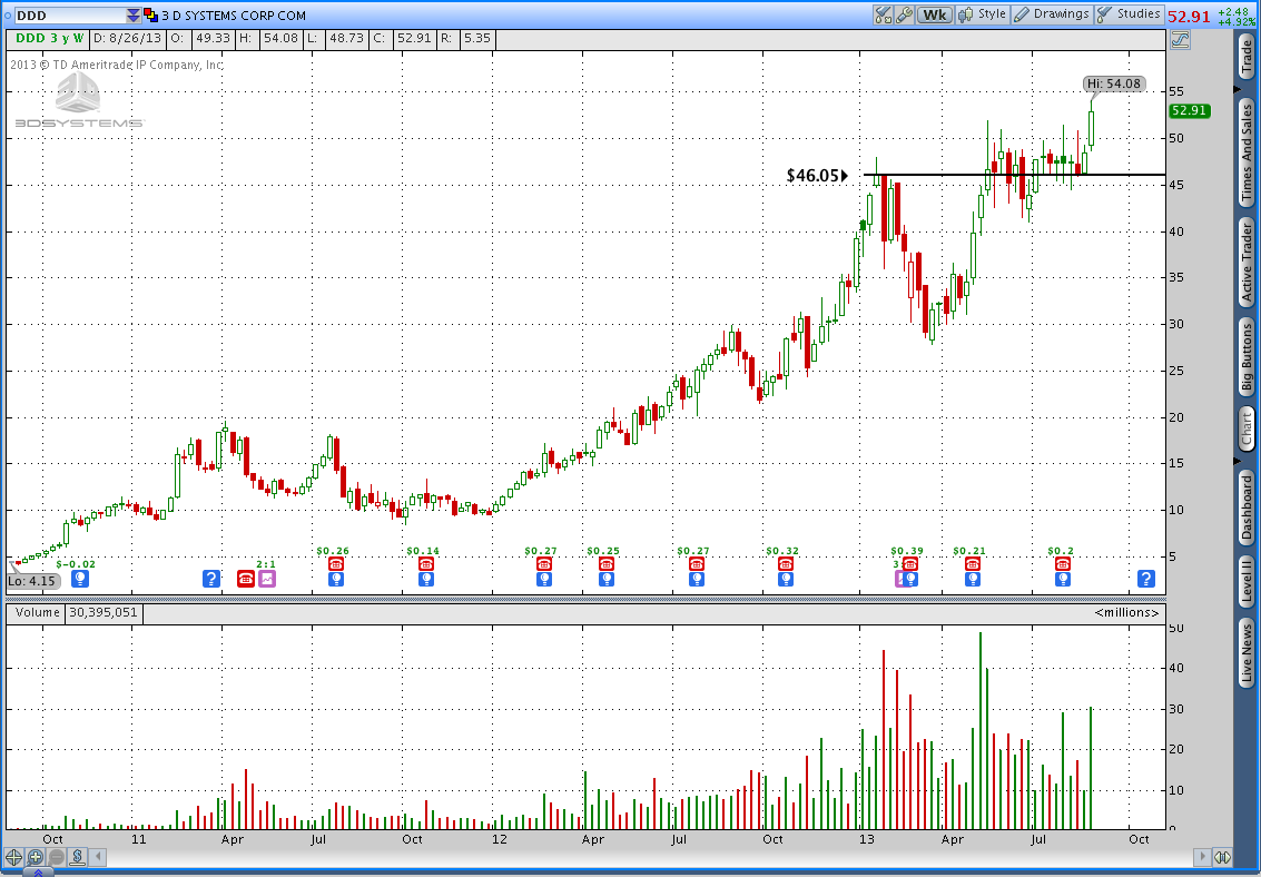 3D Systems - Accelerating Revenue Shows Promise (NYSE:DDD) | Seeking Alpha