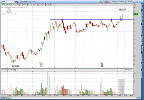 3D Systems - Accelerating Revenue Shows Promise (NYSE:DDD) | Seeking Alpha
