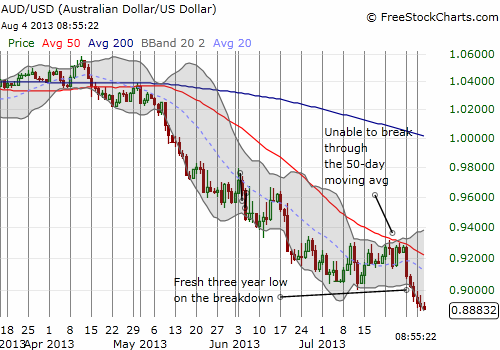 Prepare For A Potential Relief Rally In The Australian Dollar | Seeking ...