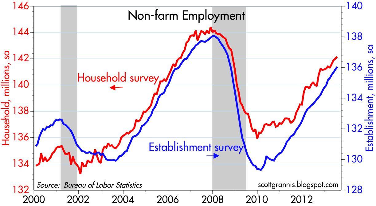 The Facts About Part-Time Employment | Seeking Alpha