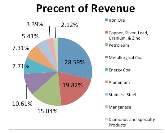 BHP: A Case For The 'Iron Giant' (NYSE:BHP) | Seeking Alpha