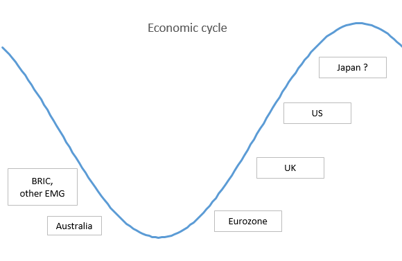 An Overview Of The World Economic Situation | Seeking Alpha