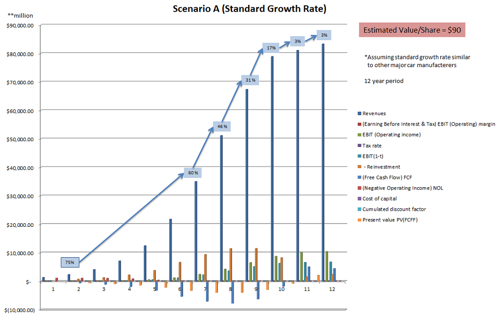 Tesla Motors: Anticipated Total Worth And Value (NASDAQ:TSLA) | Seeking ...