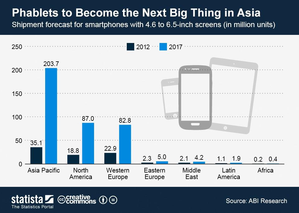 The Z30 And Phablet Market Could Be BlackBerry s Savior NYSE BB 