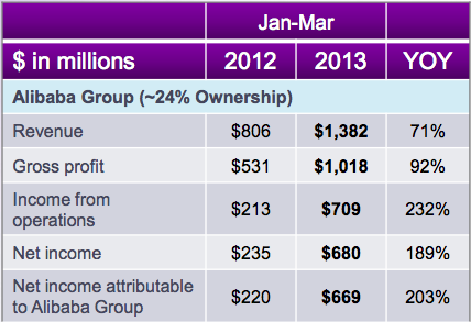 Yahoo's Execution And Improvement Is Only The Beginning (NASDAQ:AABA ...