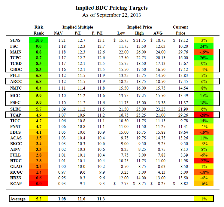 Bdc Sales Forecast – 2025 Bdc Outlook – FLYR
