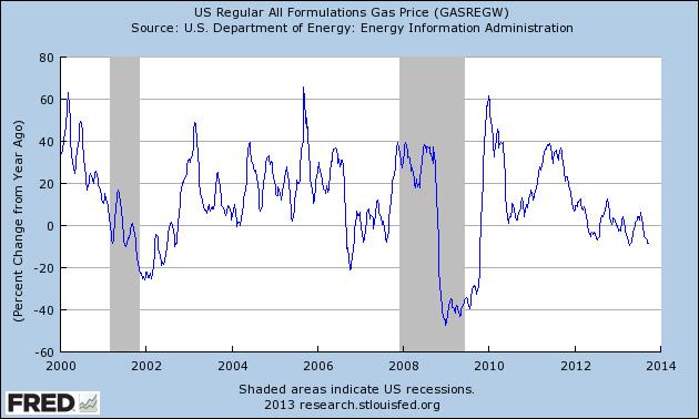 Gas Price Trend Nears Its Best In A Decade | Seeking Alpha