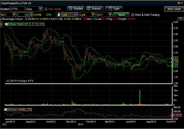 LifeVantage Shows Significant Growth Is Coming (NASDAQ:LFVN) | Seeking ...