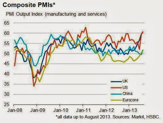 International Comparison: Composite PMI Readings | Seeking Alpha