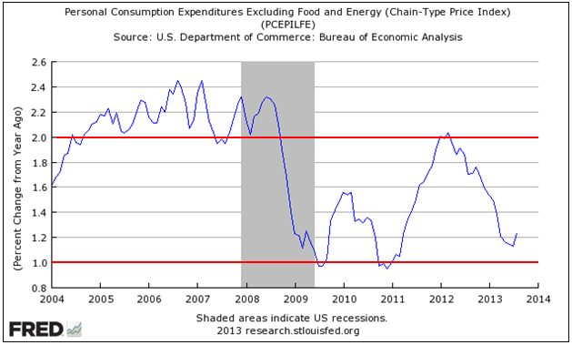 At Least The Fed Has An Inflation Target, Right? | Seeking Alpha