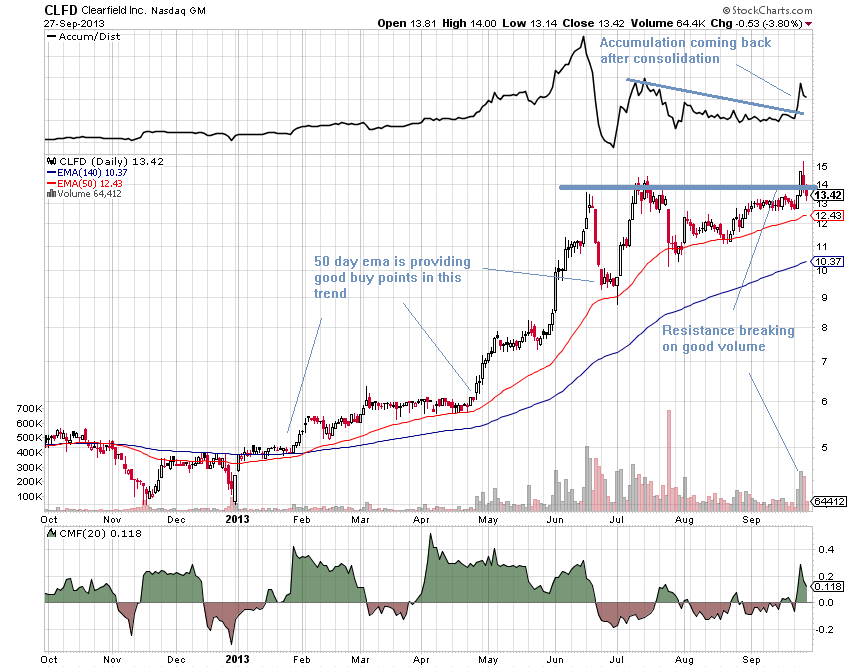 Will The Clearfield Explosion Continue ? (NASDAQ:CLFD) | Seeking Alpha