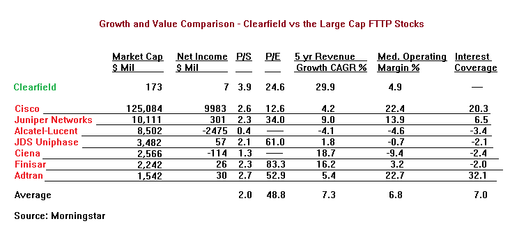 Will The Clearfield Explosion Continue ? (NASDAQ:CLFD) | Seeking Alpha