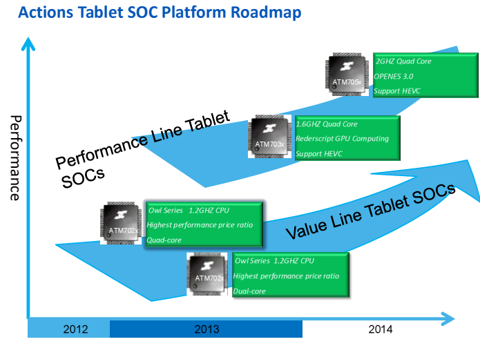 Actions Semiconductor Has Turned Around (NASDAQ:ACTS-DEFUNCT-1437 ...
