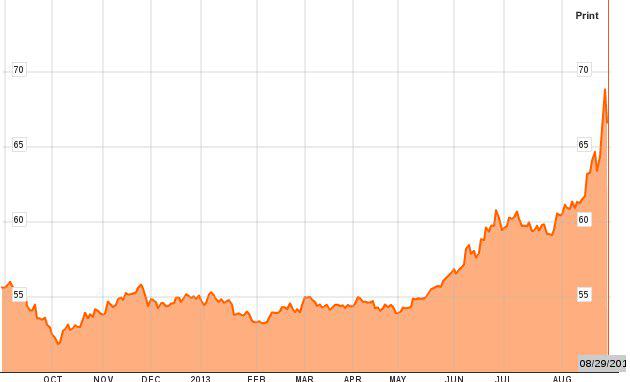 Tupperware: A Solid Buy With Promising Upside (OTCMKTS:TUPBQ) | Seeking ...