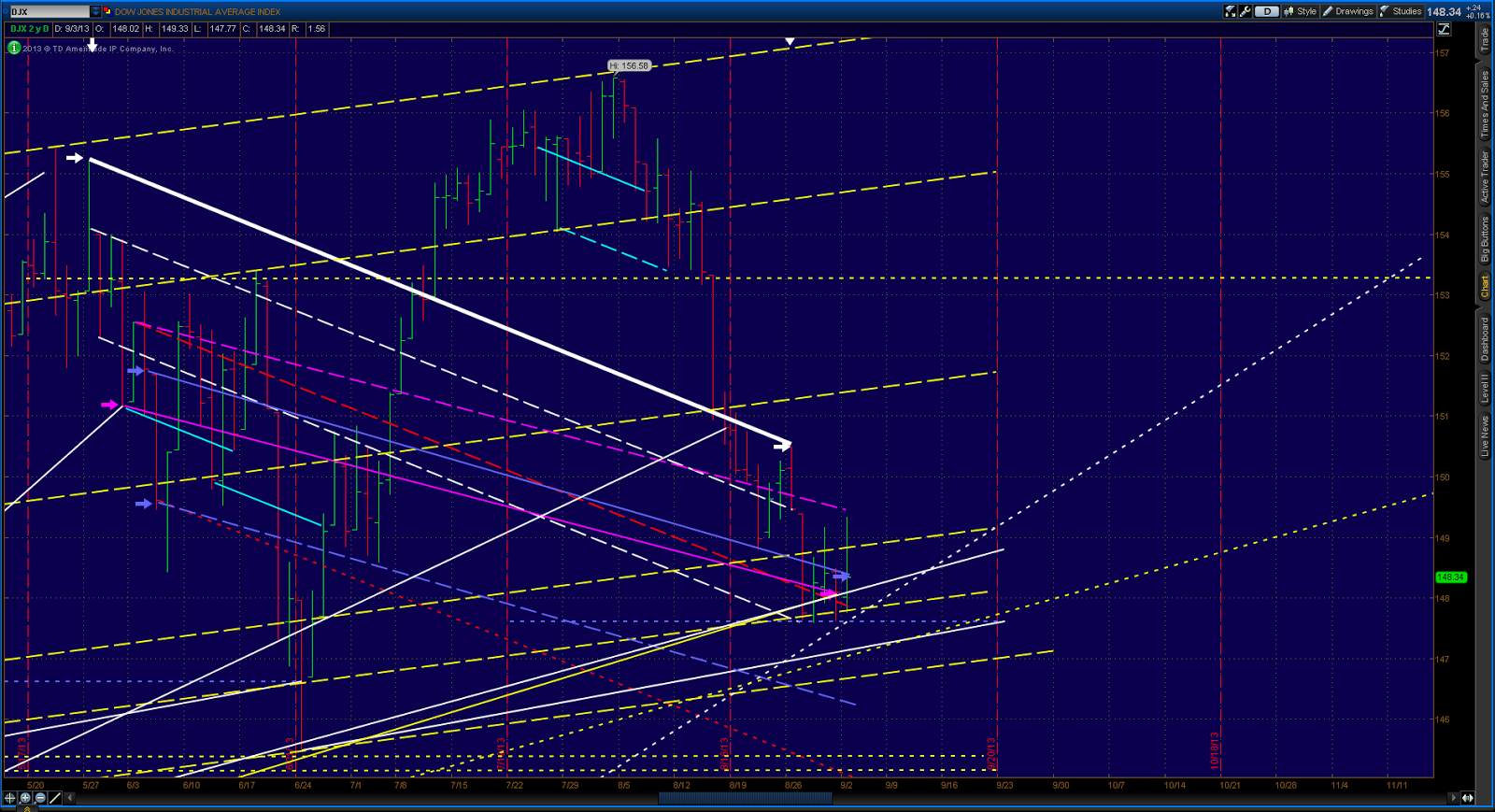 DOWPIVOTS: DJX: TODAY'S TOMORROW ECHOVECTOR PIVOT POINTS MULTI ...