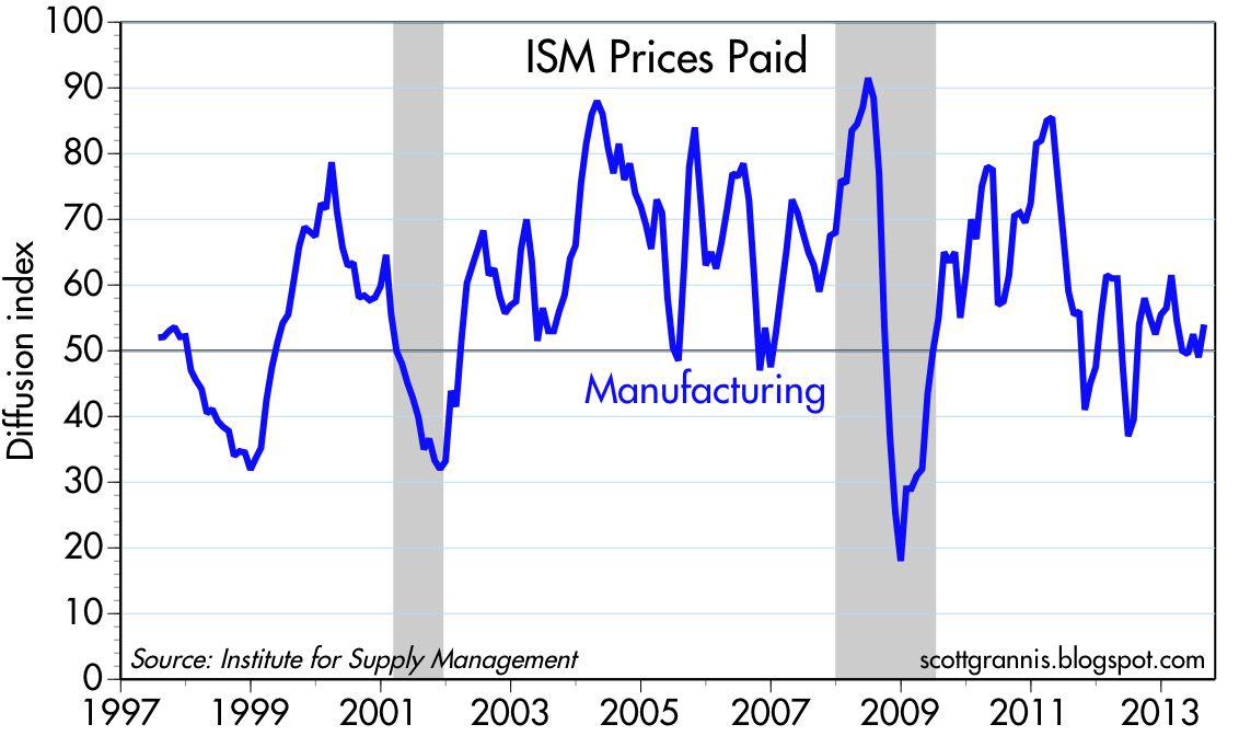 ISM Manufacturing Report Encouraging | Seeking Alpha