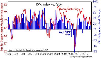 ISM Manufacturing Report Encouraging | Seeking Alpha
