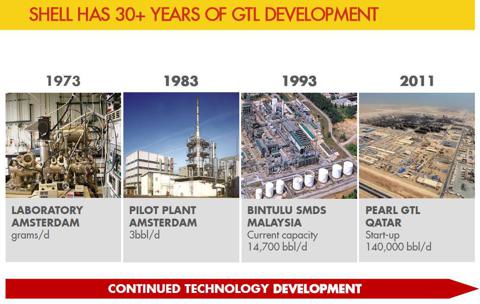 What Does Shell's Giant Louisiana GTL Project Say About U.S. Natural ...