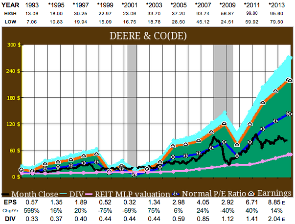 3 Under-Priced And 3 Over-Priced DGI Stocks | Seeking Alpha
