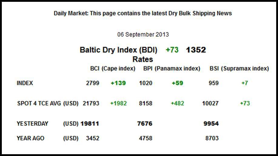 The Surge In Dry Bulk Shippers Is Tied To Iron Ore Shipments | Seeking ...