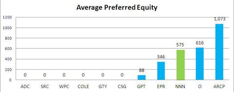 No "Mud Pie Eating Contest" For National Retail Properties (NYSE:NNN ...