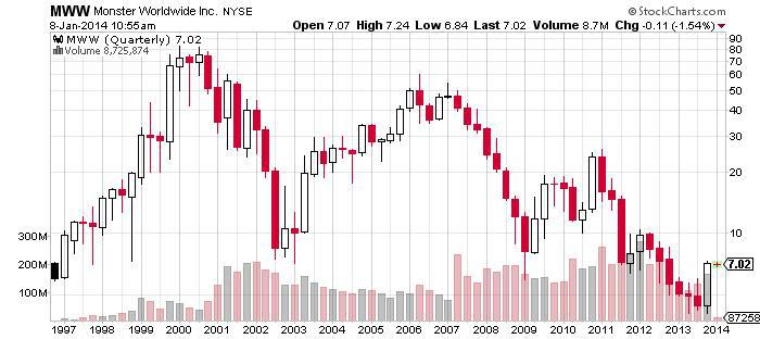 How To Play The Jobs Recovery | Seeking Alpha