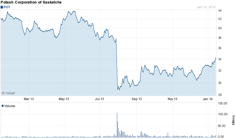 Commodities Today: Time To Buy These Depressed Names? | Seeking Alpha