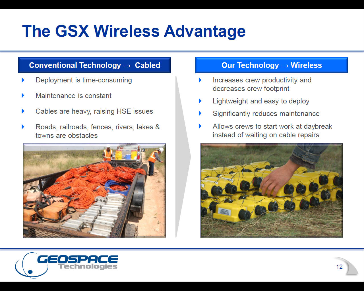Geospace Technologies: Attractive Because It Helps Companies Produce ...