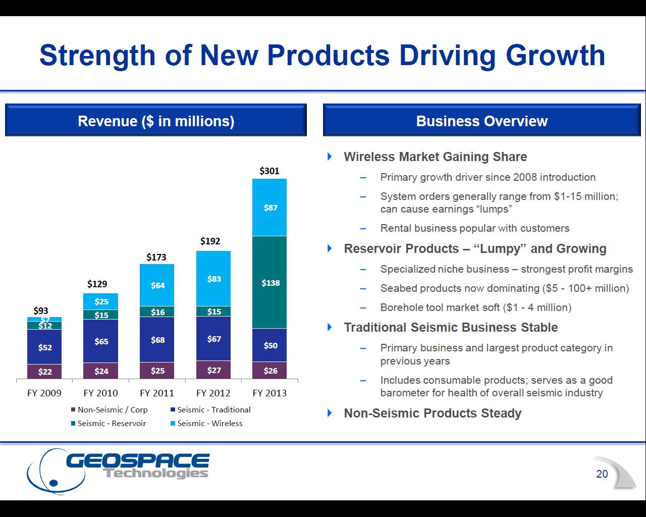 Geospace Technologies: Attractive Because It Helps Companies Produce ...
