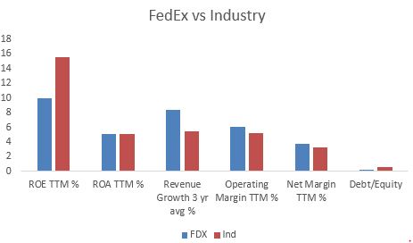 FedEx: Still Going Strong (NYSE:FDX) | Seeking Alpha