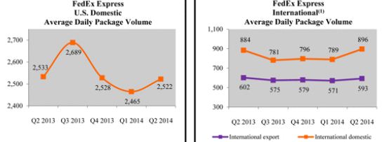FedEx: Still Going Strong (NYSE:FDX) | Seeking Alpha